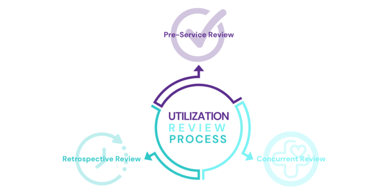 Utilization Review: What You Need To Know | Hansei Solutions