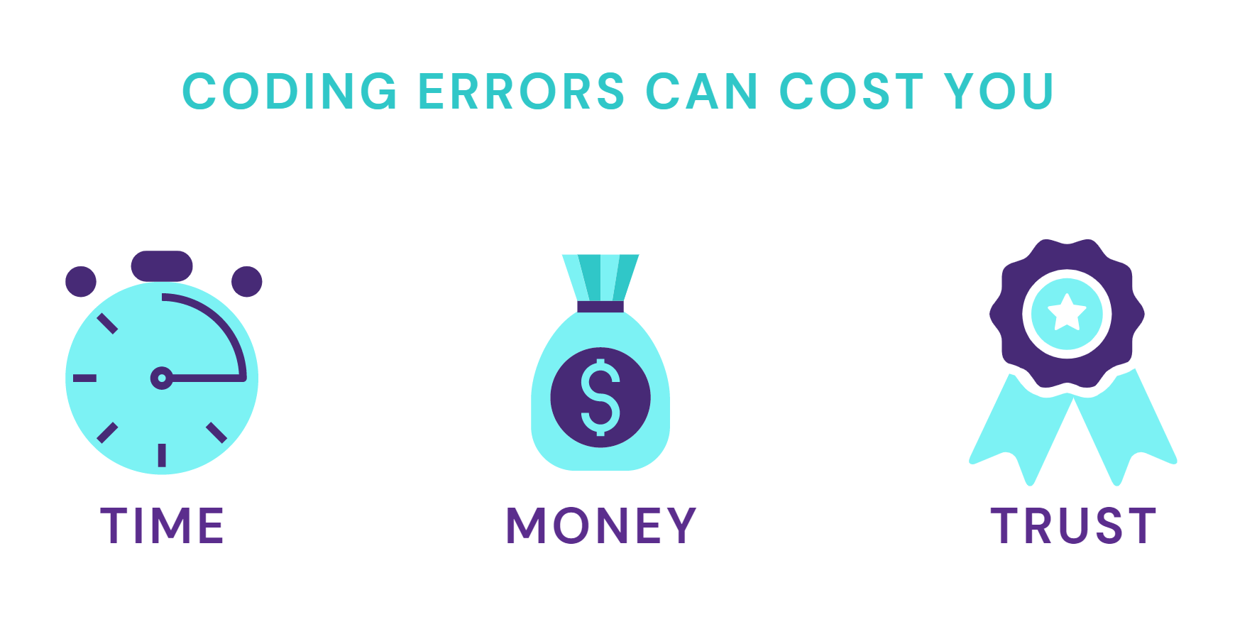 How Medical Billing Errors Negatively Impact Revenue | Hansei Solutions