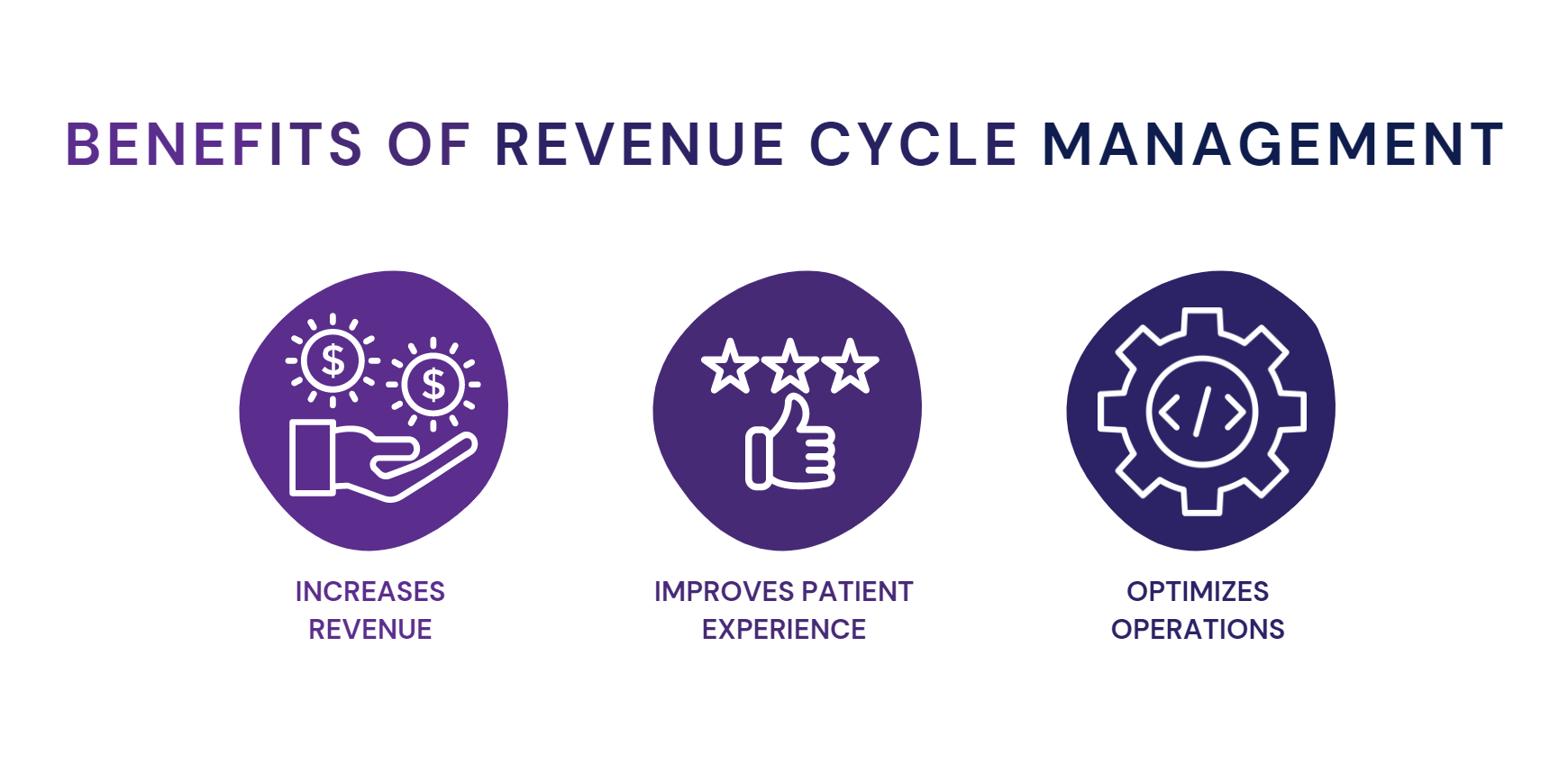 The Lifecycle of Revenue Cycle Management | Hansei Solutions