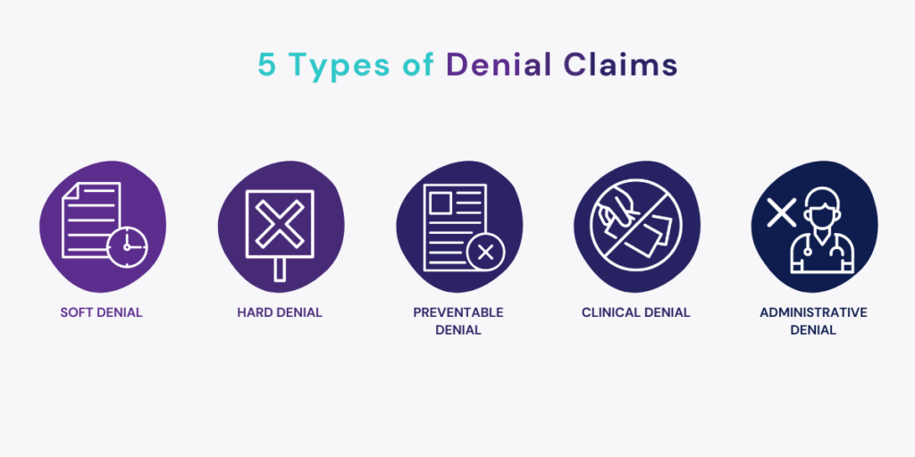 Simple Steps To Prevent Healthcare & Insurance Claim Denials | Hansei ...