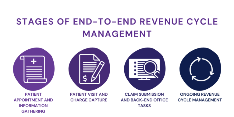 A Beginner's Guide To End-To-End Revenue Cycle Management | Hansei ...