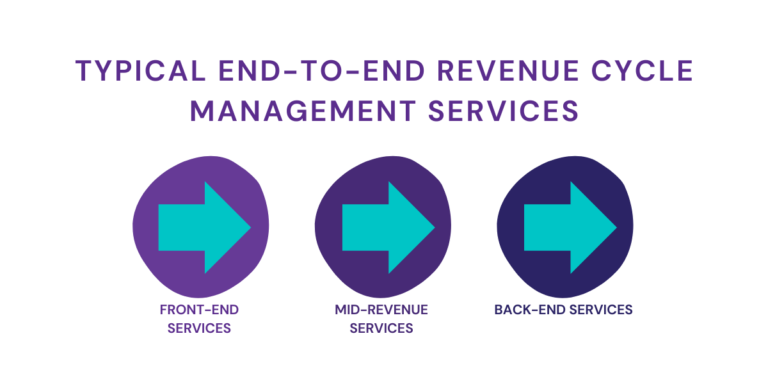 A Beginner's Guide To End-To-End Revenue Cycle Management | Hansei ...