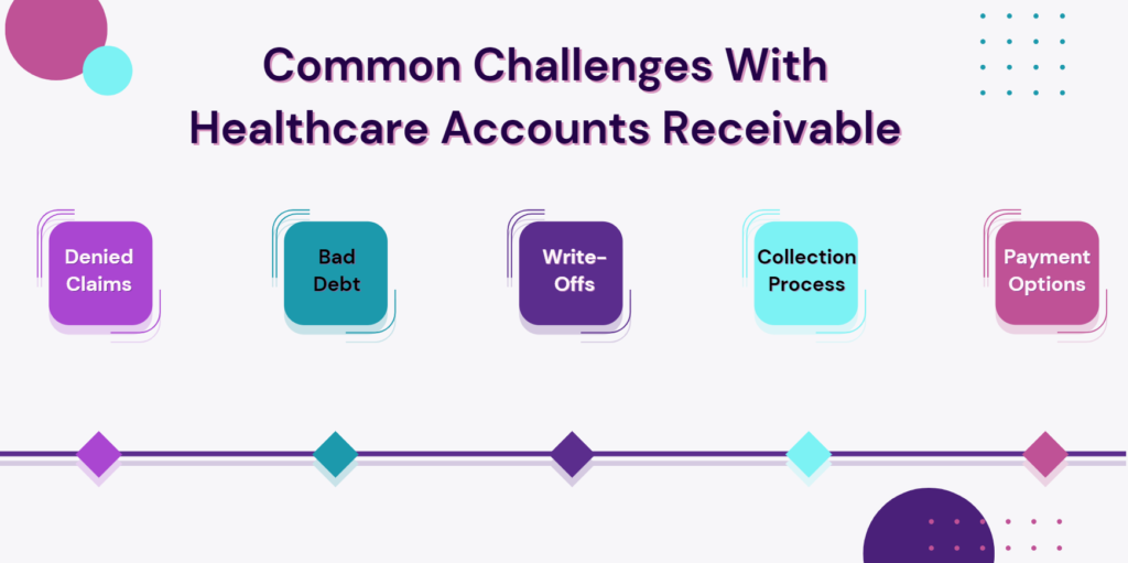 Outstanding Accounts Receivable In Healthcare: Challenges ...