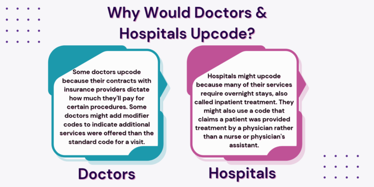 How Upcoding & Unbundling Affects Your Practice & Patients | Hansei ...