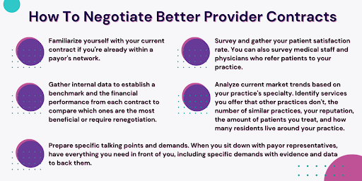 Provider Contracting: Importance, Process, & 5 Negotiation Tactics ...